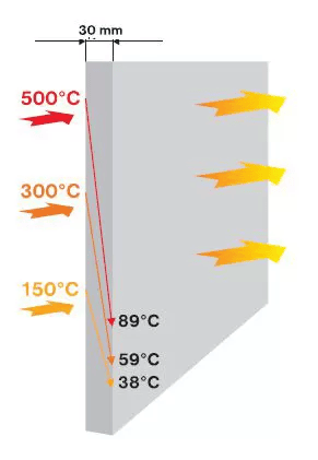 SILCA 250 KM 1250x1000 termoizoliacinė kalcio silikato plokštė židinia ...